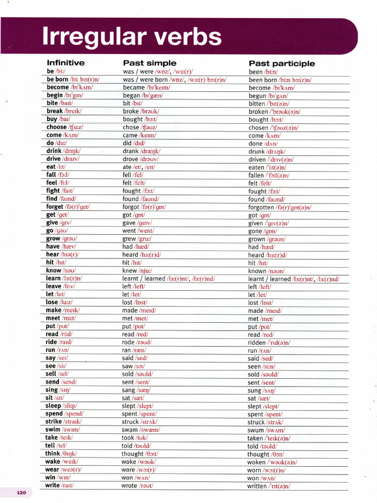 Irregular Verbs List | PDF
