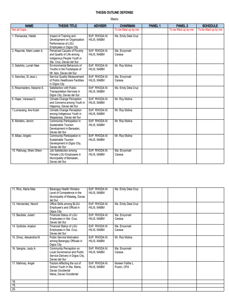 THESIS DEFENSE Matrix 2 | PDF | Organizational Behavior | Social Psychology