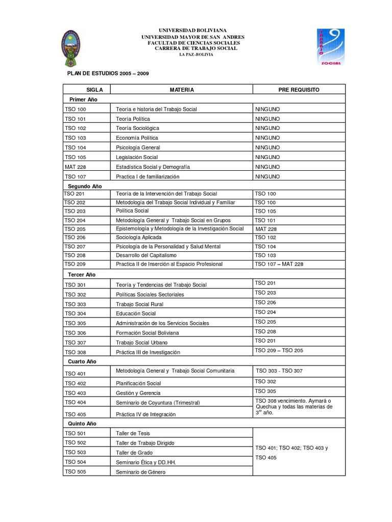 Pensum Carrera Trabajo Social UMSA 2005 - 2009 | Descargar gratis PDF | Trabajo Social ...