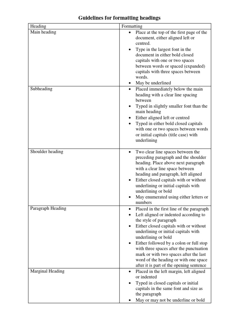 Headings Formatting | Download Free PDF | Paragraph | Typography