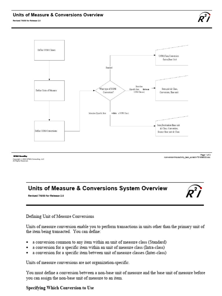 2.1 INV Units of Measure & Conversions Overview | PDF | Software ...