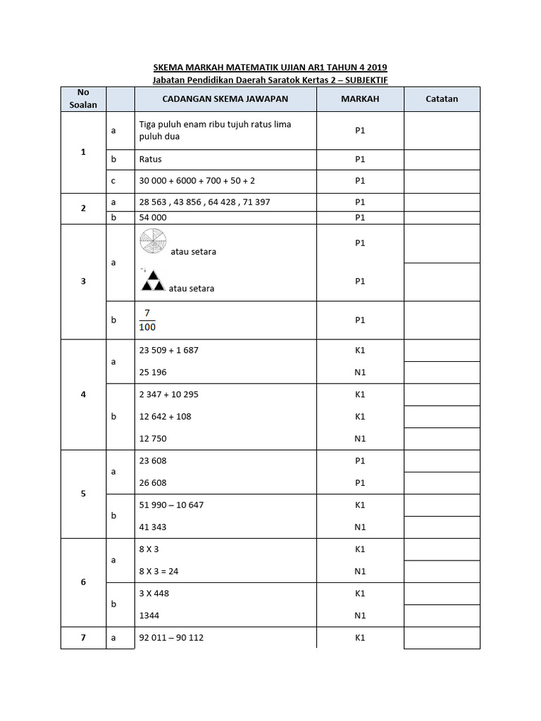 Skema Markah Matematik Ujian Ar1 Kertas 2 Tahun 4 | PDF