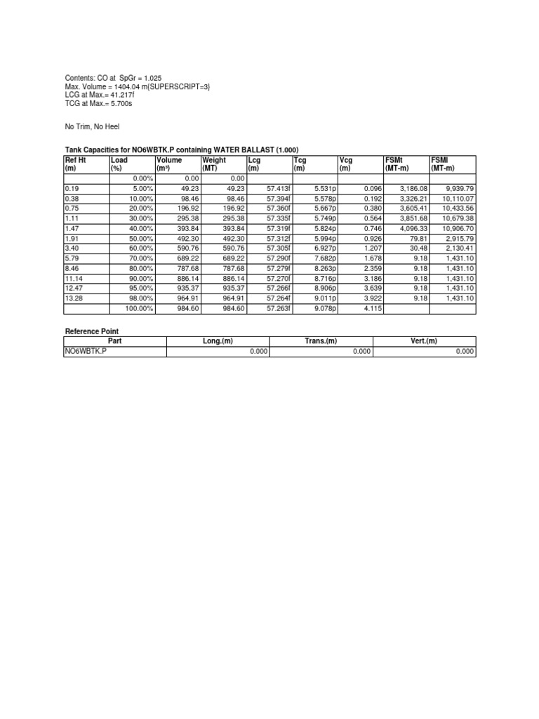 Tank Capacities For NO6WBTK.P Containing WATER BALLAST (1.000) Ref HT ...