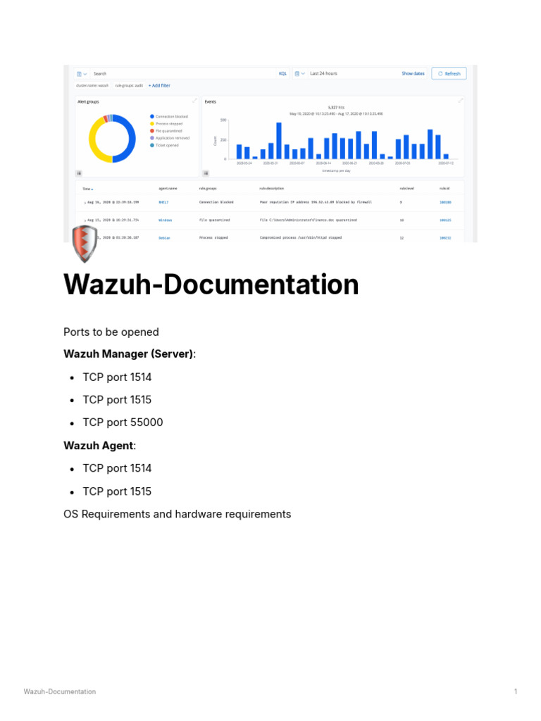 Wazuh Documentation | PDF
