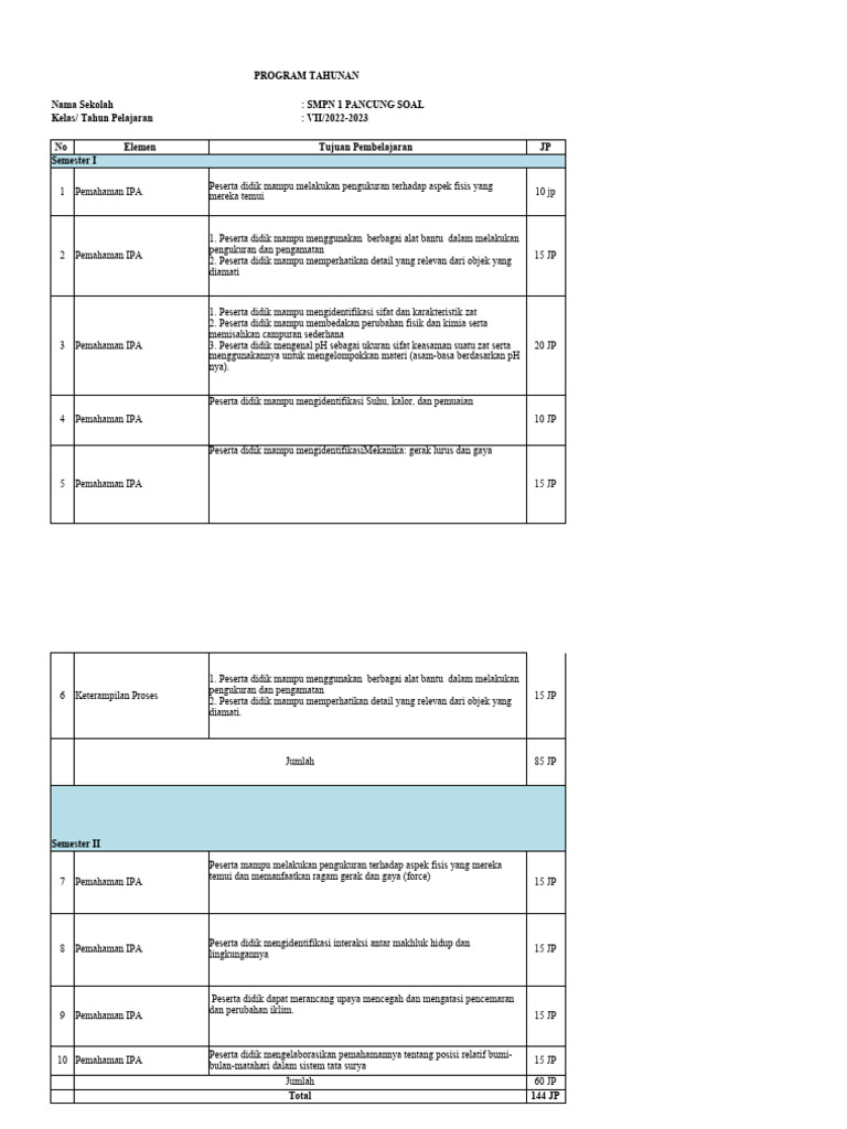 Prota Dan Promes Ipa Nita | PDF