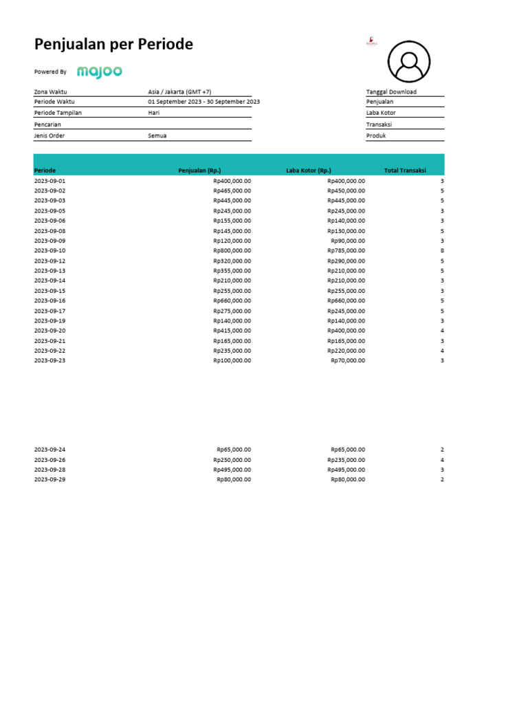 Penjualan Per Periode 2023 09 29 15 49 01 729 | PDF