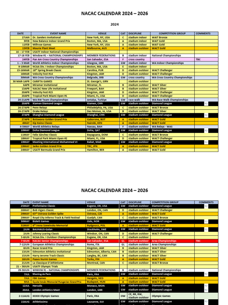 NACAC CALENDAR 2024 2026 Updated 11OCT2023 | PDF | Sports Competitions | Individual Sports