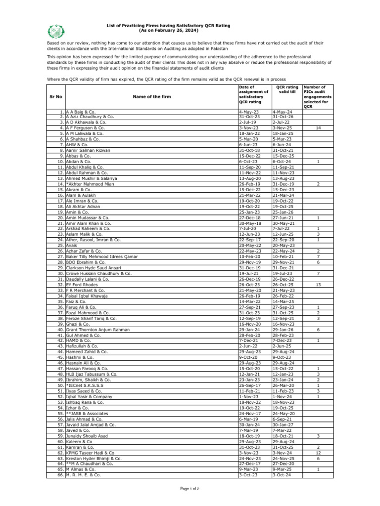 List of Firms | PDF | Audit