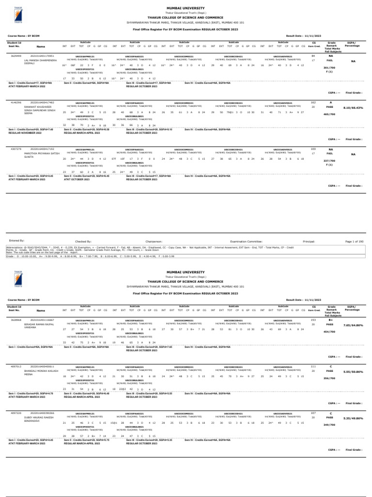 Result of UG Semester III Commerce B. Com. BAF BBI BIM BMS B. Com. Hon. Regular October 2023 ...