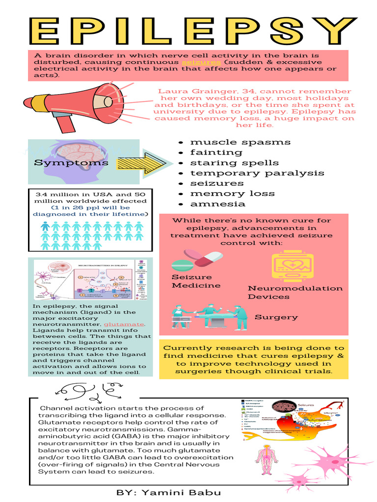 Epilepsy Infographic | Download Free PDF | Epilepsy | Neurotransmitter