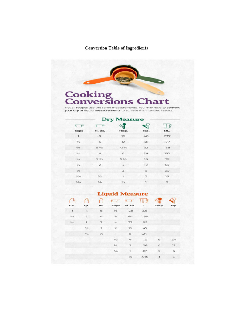 Kitchen Basic | PDF | Mustard (Condiment) | Cinnamon