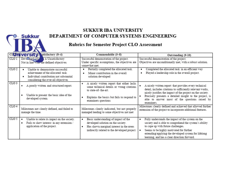 Rubrics For Semester Project | PDF | Behavioural Sciences | Learning