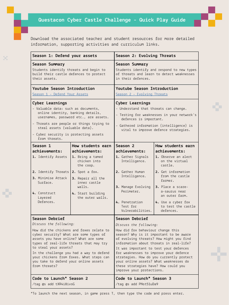 Questacon Cyber Castle Challenge Guide | PDF | Security | Computer Security