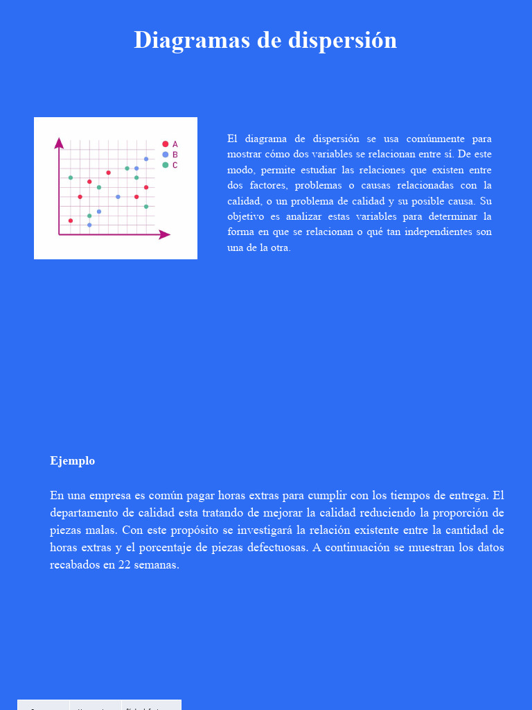 Análisis de Correlación con Diagramas de Dispersión | PDF | Gráfico de ...