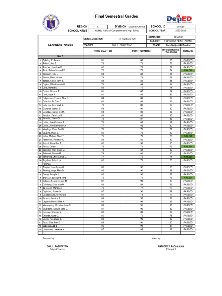 12 Spain Humss Summary | PDF