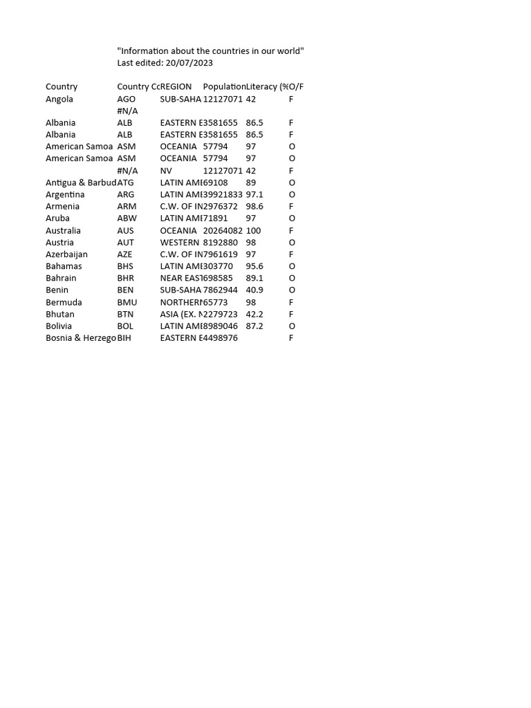 Countries_Sample_Data | PDF