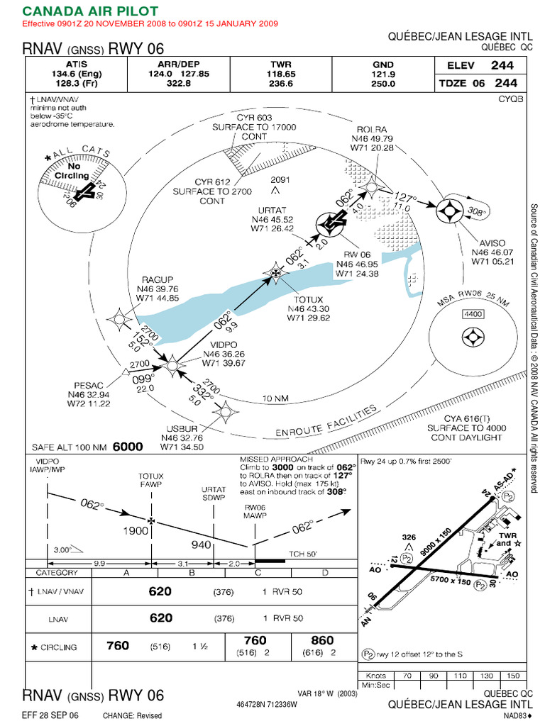 CYQB | Download Free PDF | Avionics | Wireless