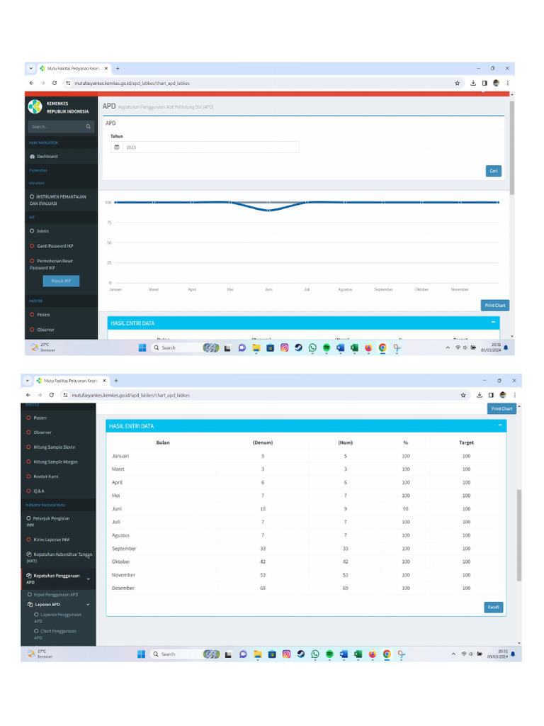 Bukti Monitoring Apd Inm 2023 | PDF