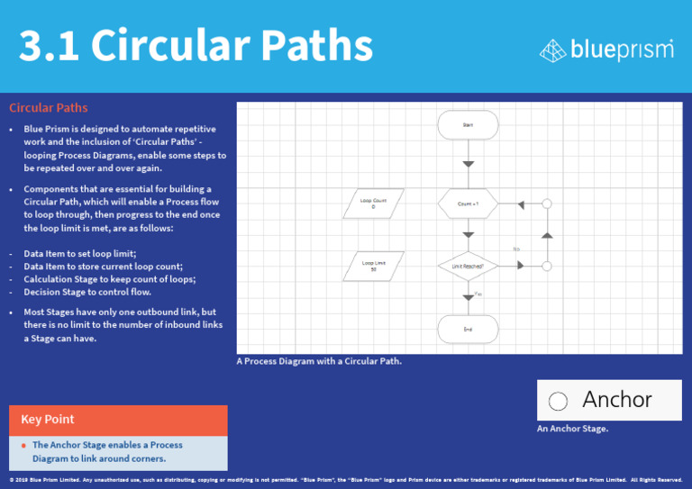 Blue Prism Circular Path Overview | PDF | Computing | Computer Engineering