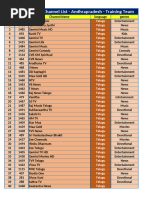 JioTV Full Channel List | PDF