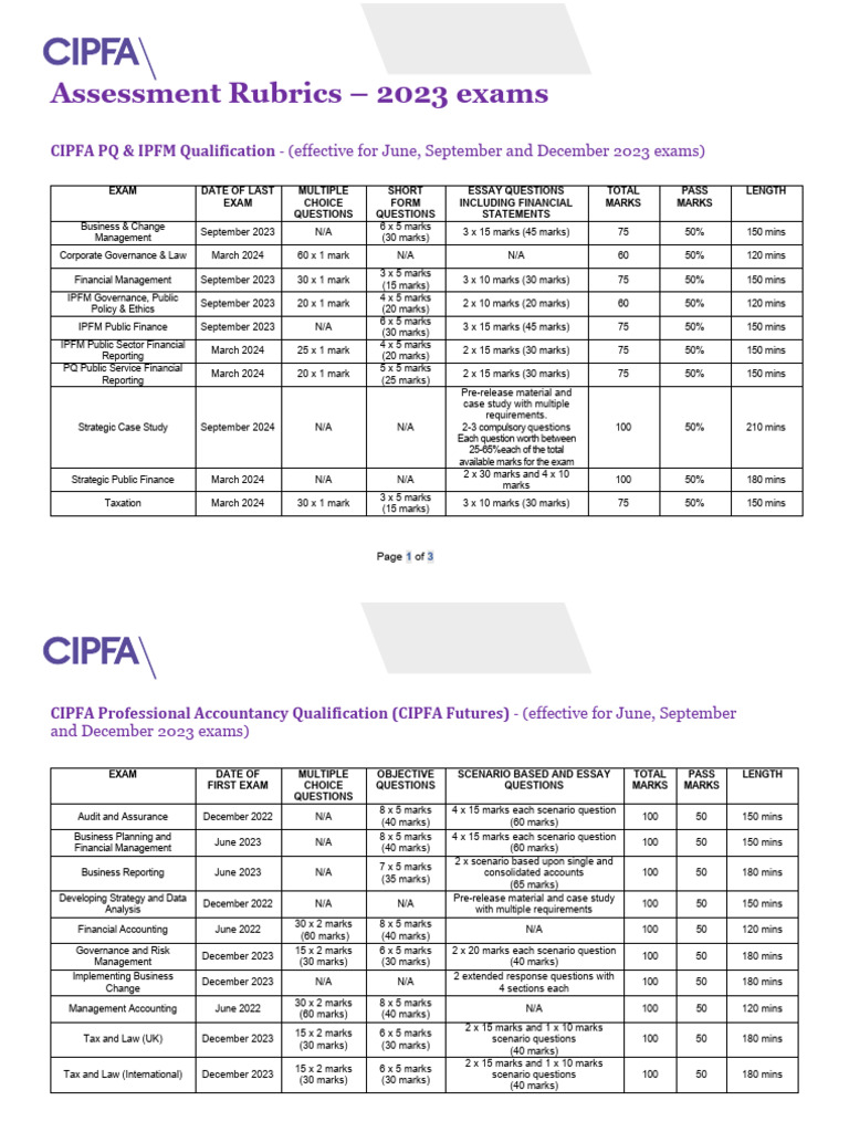CIPFA UN Exams Rubric 2023 | Download Free PDF | Accounting | Economies
