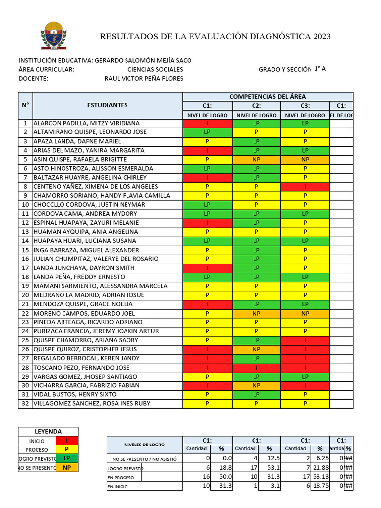 RESULTADOS DE EVAL. DIAG.-1° y 2°-CC - SS. 2024 X | PDF | Cognición