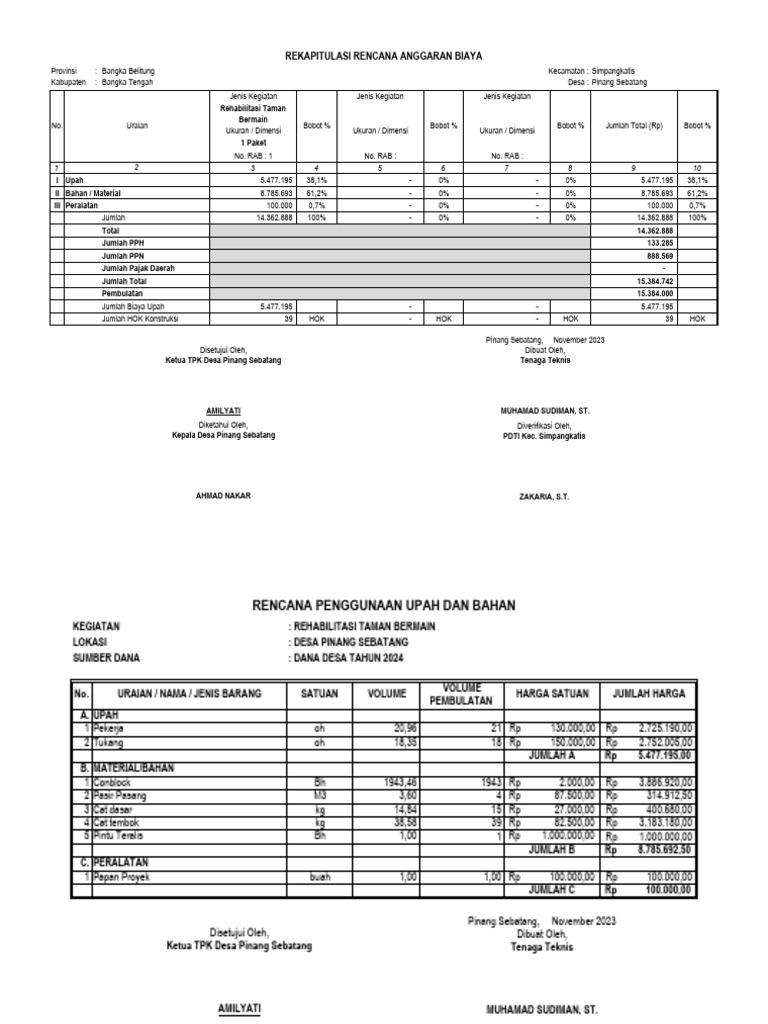Rekapitulasi Rencana Anggaran Biaya | PDF