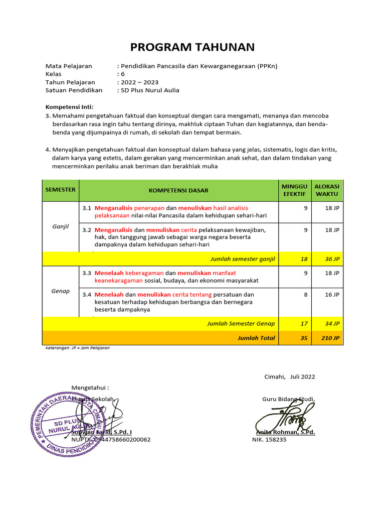 Prota PPKN K6 2022 2023 | PDF