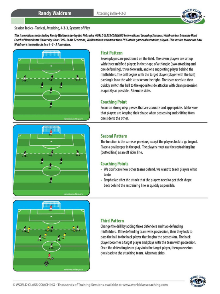 4-3-3 Attacking Patterns | PDF