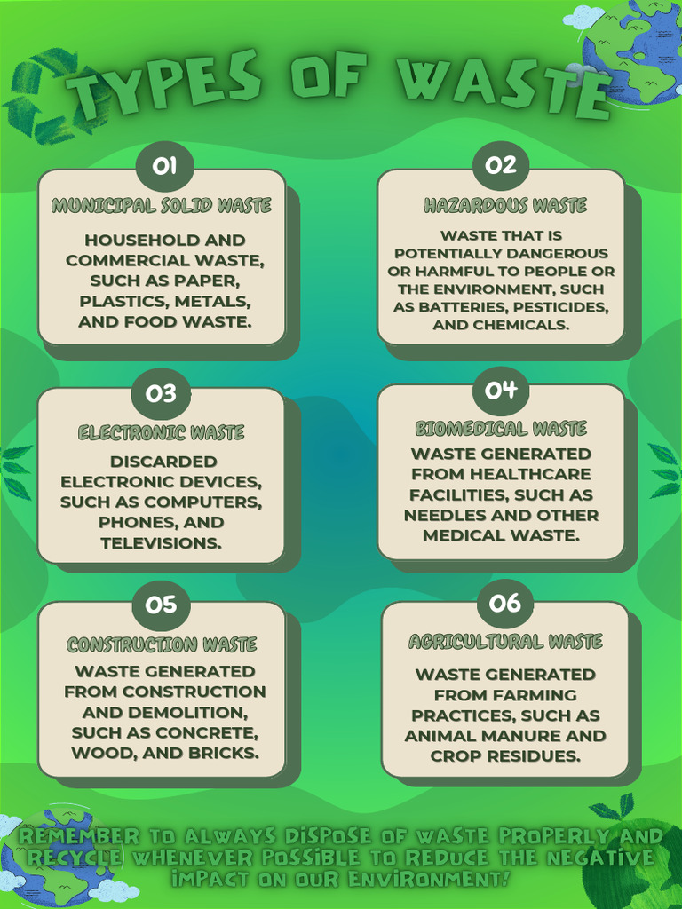 Types of Waste | PDF