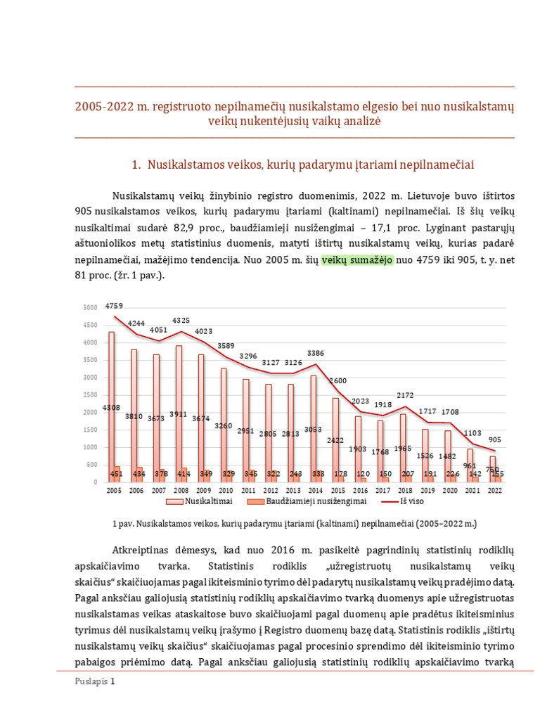 Ataskaita Apie Vaikus 2005 2022 (Paruošta 2023) | PDF