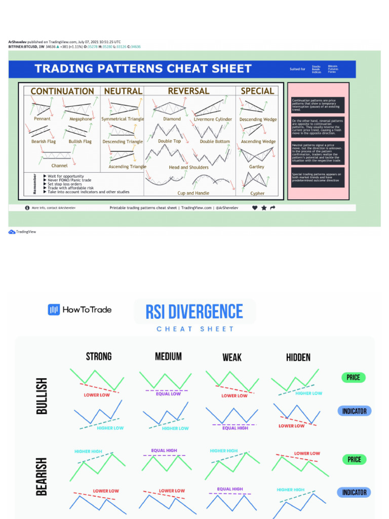 Technical Analysis Cheatsheet | PDF