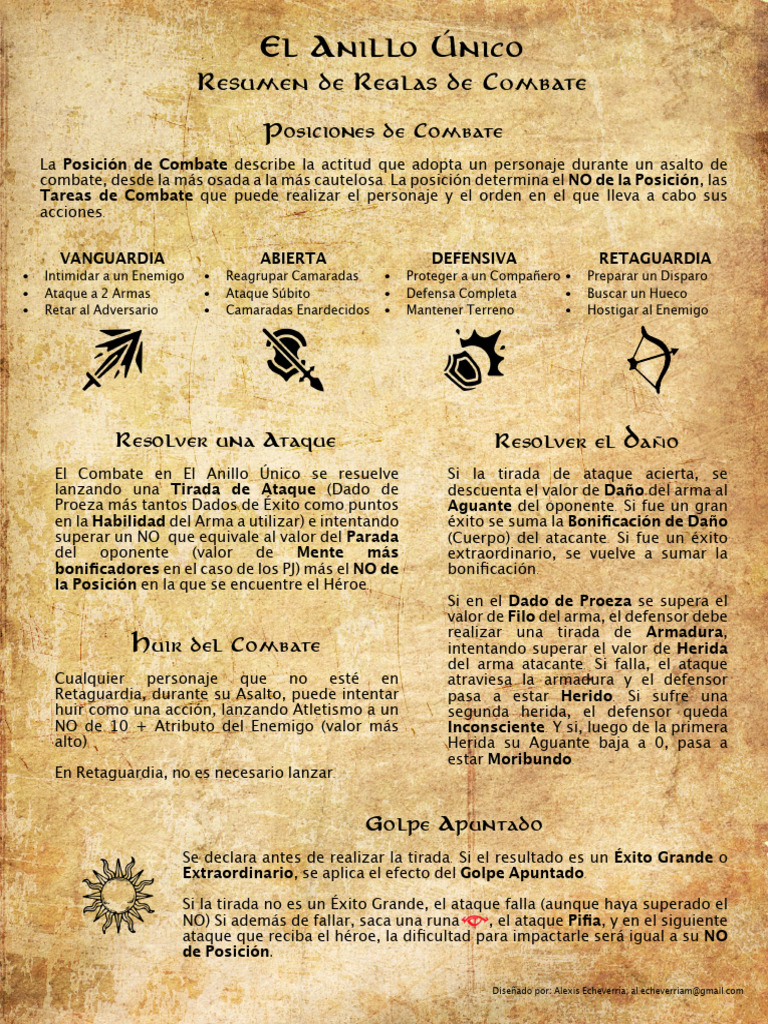 024 Resumen de Reglas de Combate | PDF | Militar