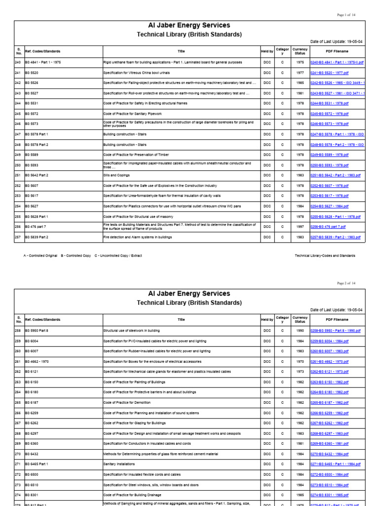 0000-Register British Standards | Download Free PDF | Pipe (Fluid ...
