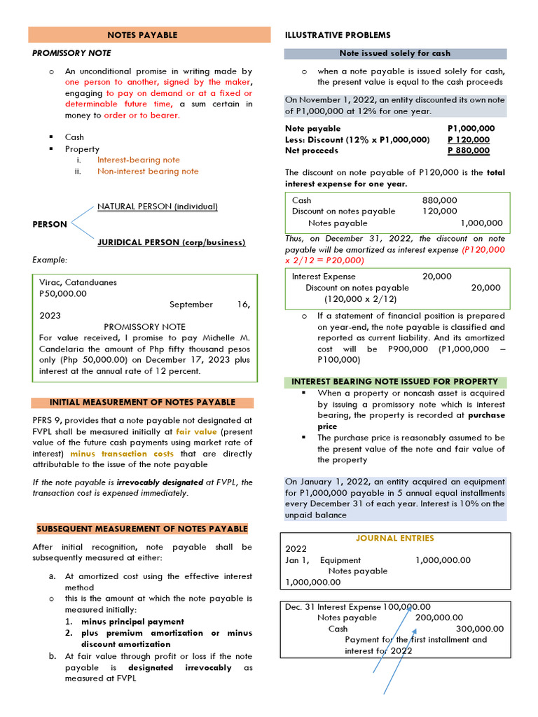 Understanding Notes Payable Concepts | PDF | Bonds (Finance ...