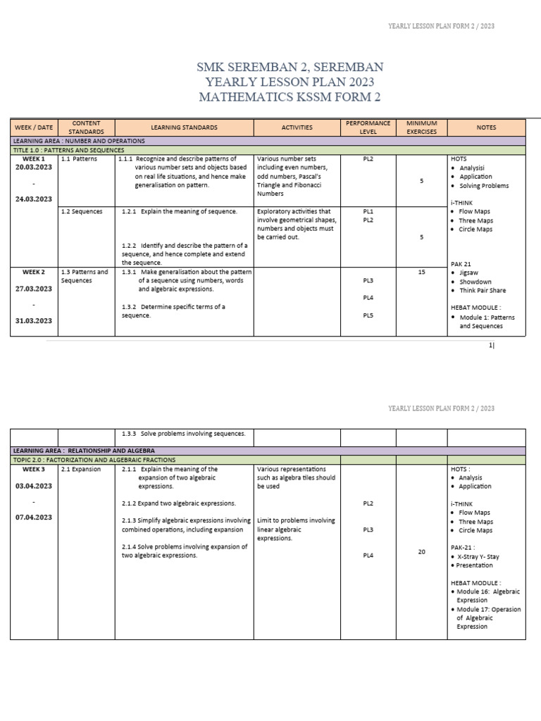 RPT Mathematics KSSM F2 2023 (DLP) | PDF | Shape | Circle