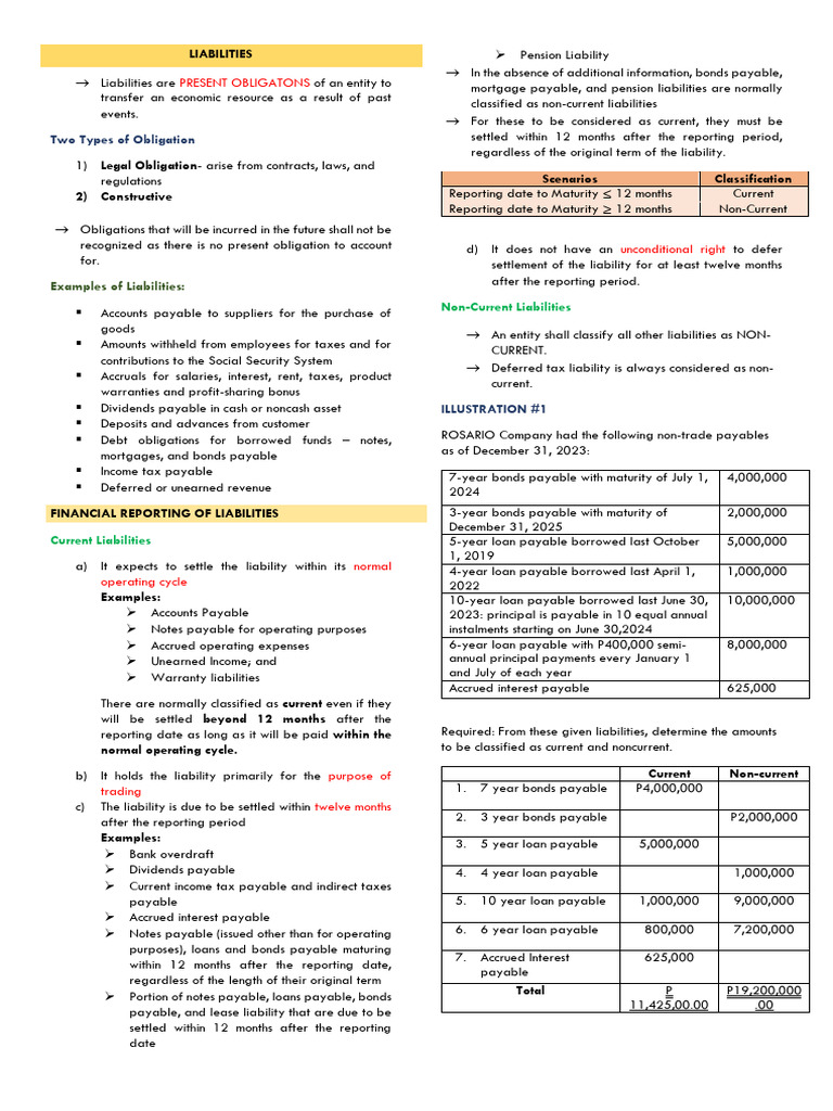 Liabilities and Provisons | PDF | Loans | Taxes