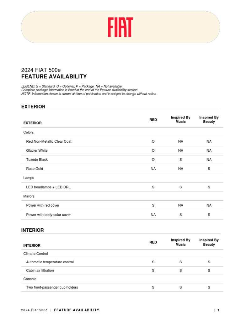 2024 Fiat 500e Features and Options List | PDF | Automotive Industry ...