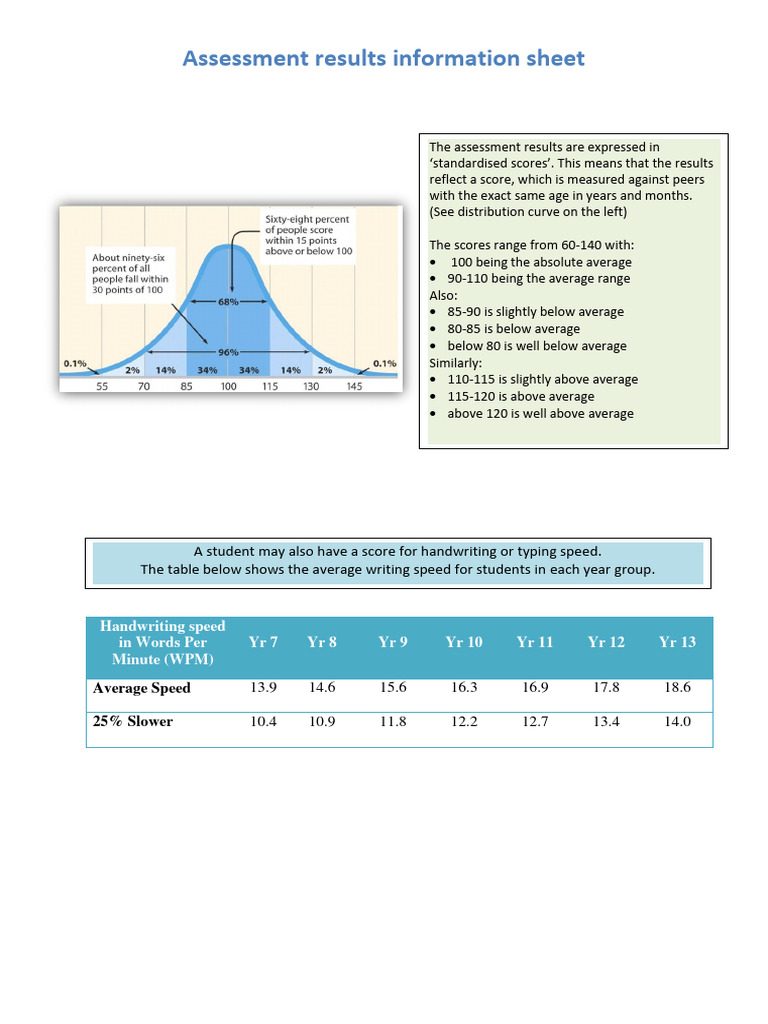 Handwriting Speed Assessment Results | PDF
