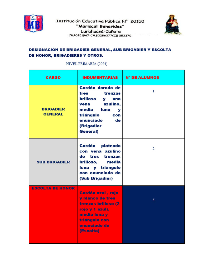 Tipos de Brigadieres Escolares 2024 | PDF | general de brigada | Brigadier
