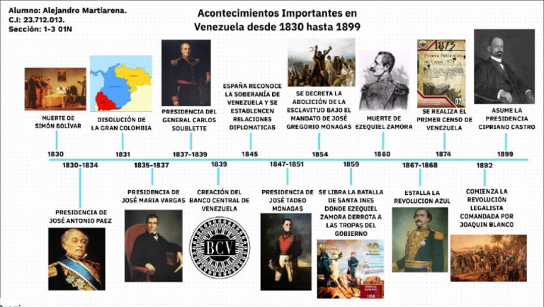 Historia de Venezuela II | PDF