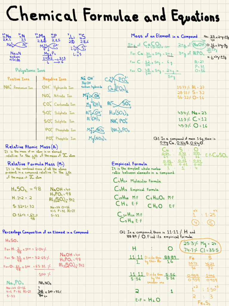 Chemical Formulae and Equations Online Class Notes | PDF | Chemical ...