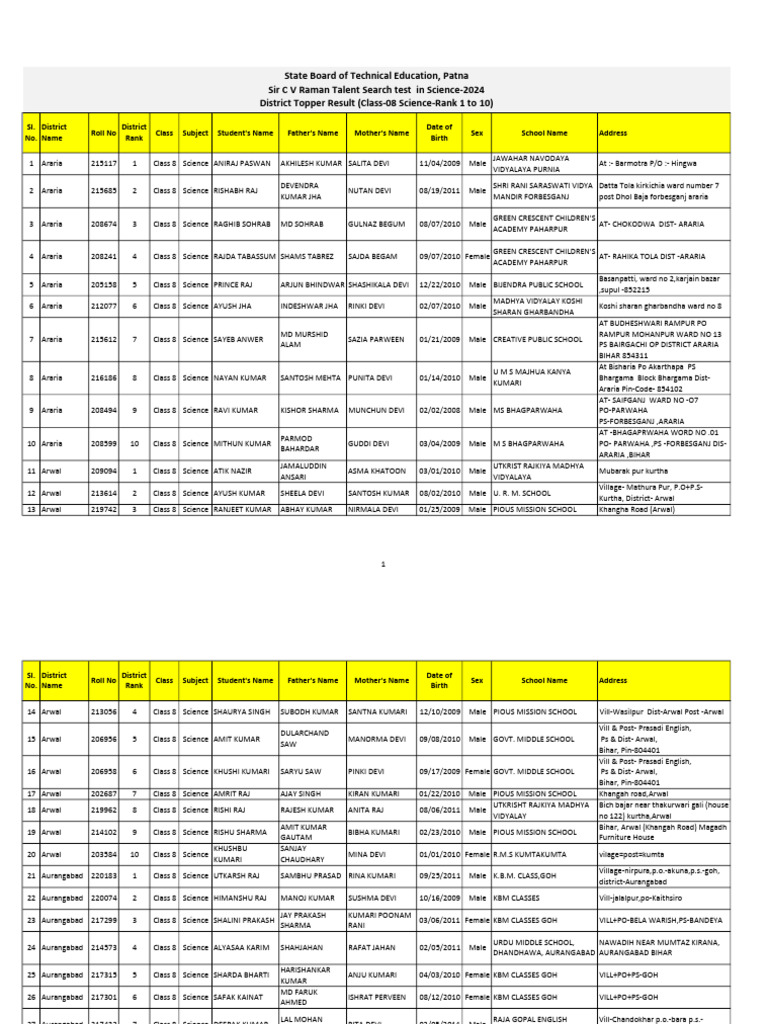 District Topper Result Class 08 Science Rank 1 To 10 | PDF