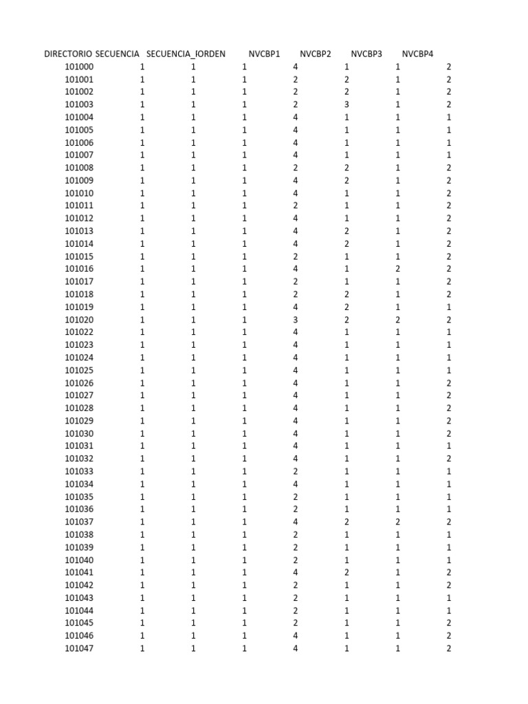 Data Sequence Directory | PDF | Home & Garden