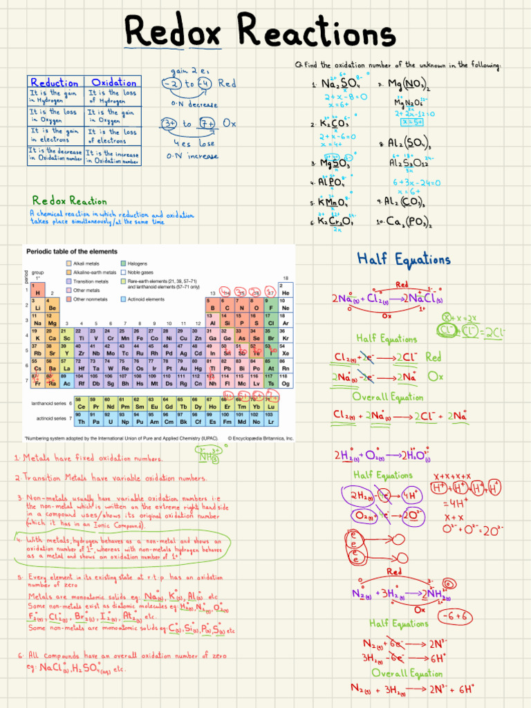 OL Redox Reactions Online Class Notes 2024 | PDF | Redox | Chemical ... OL Redox Reactions Online Class Notes 2024 | PDF | Redox | Chemical ...