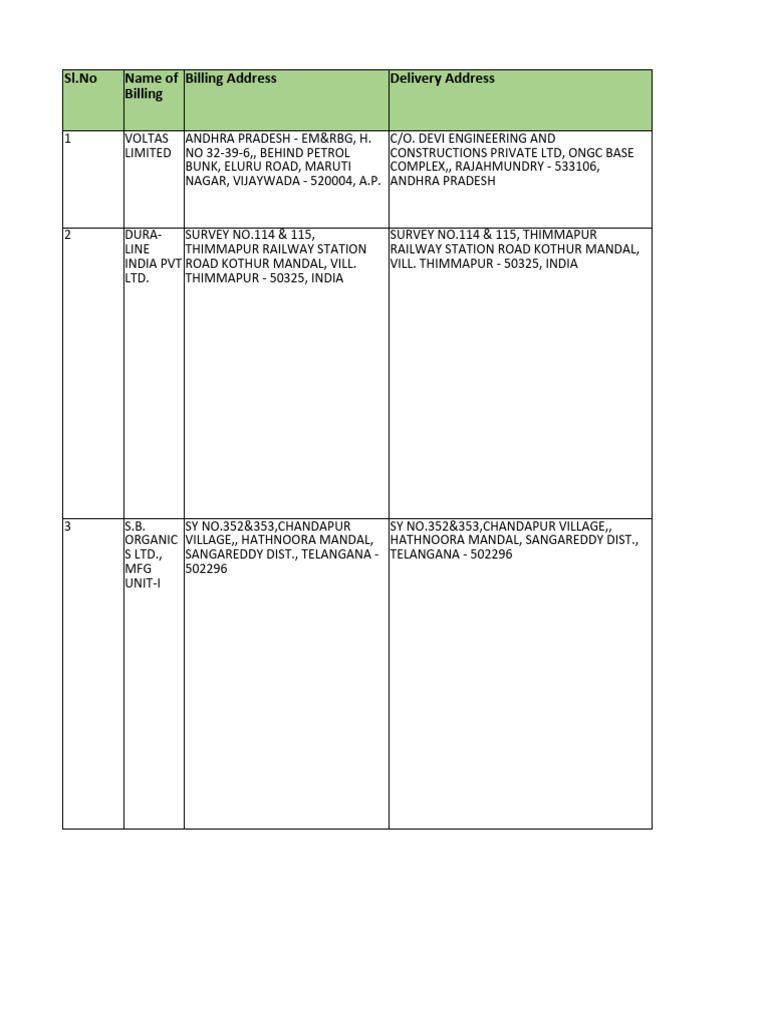 List of Customers | PDF