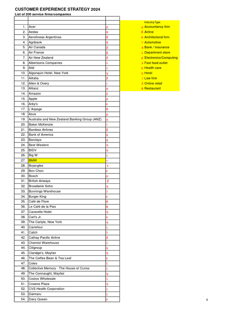CX 2 - LIST OF 200 COMPANIES - For View ONLY | PDF | Companies