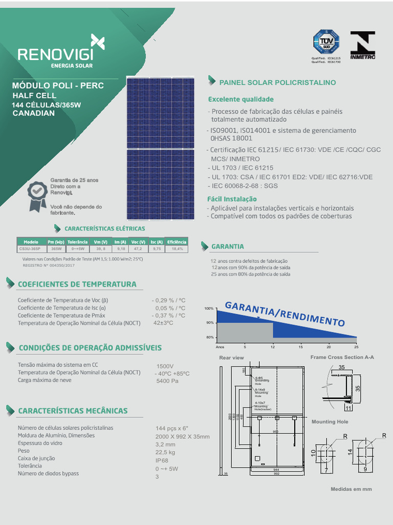 Painel 365W | PDF