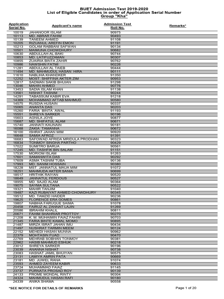 BUET-Eligible KHA SERIAL | PDF | Bangladesh