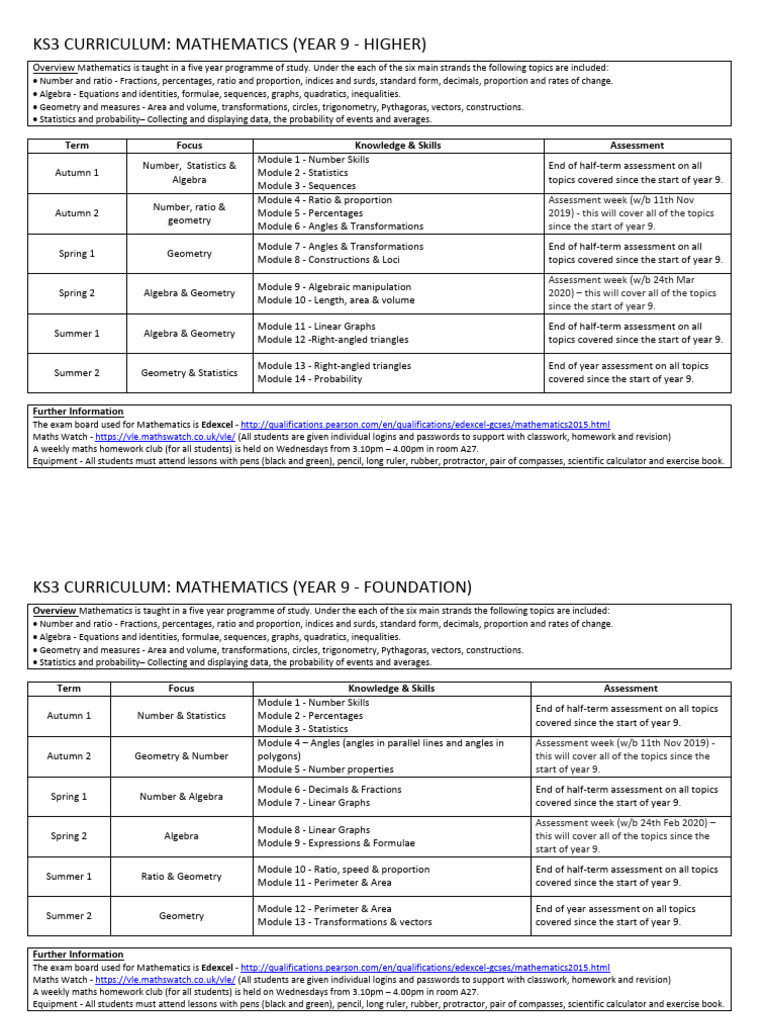 Year 9 Maths Curriculum Overview | PDF | Geometry | Mathematics
